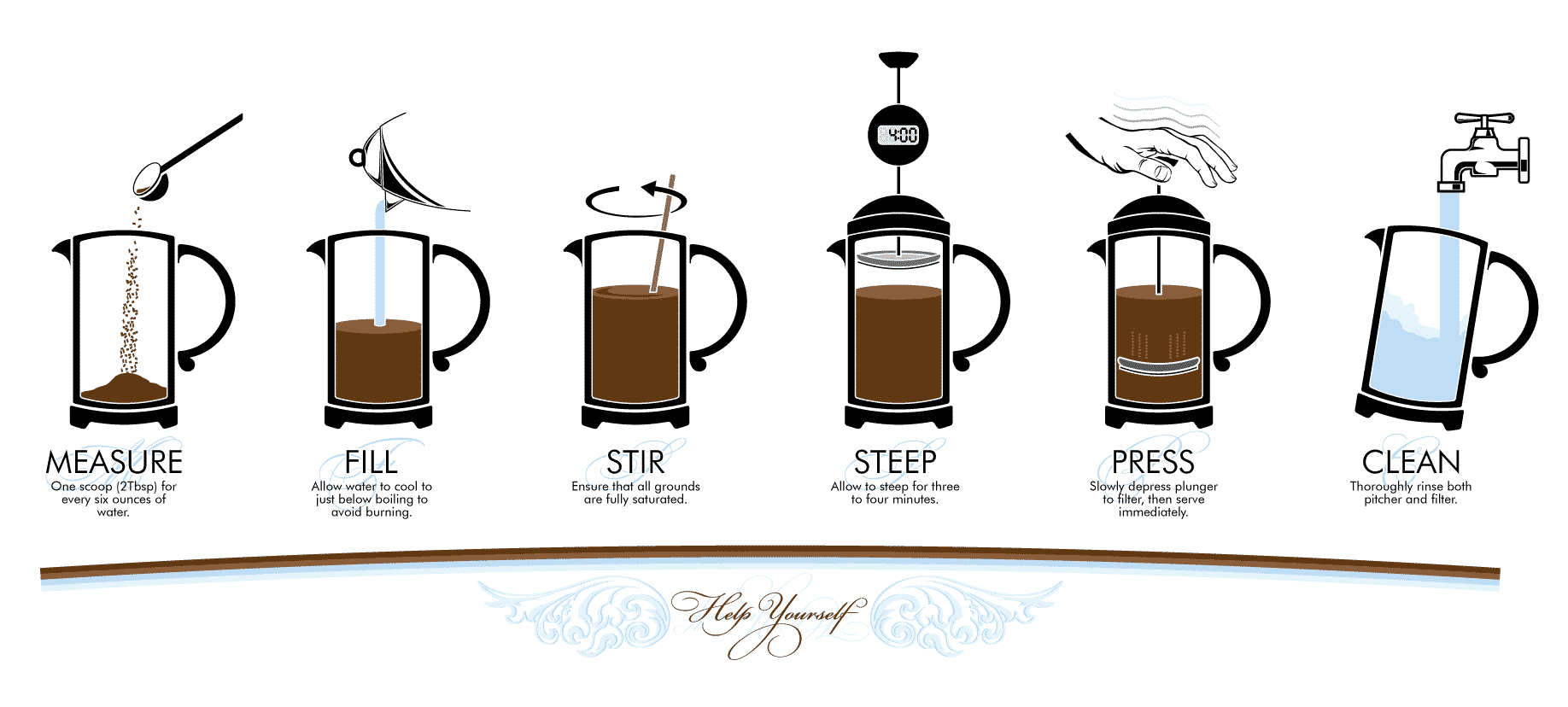 cafetière à piston - French Press : Mode d'emploi Torréfaction Bongoo
